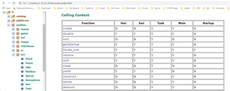 RTOS TM C NCPDT Calling Function In HWI Context Arm Based Microcontrollers Forum Arm