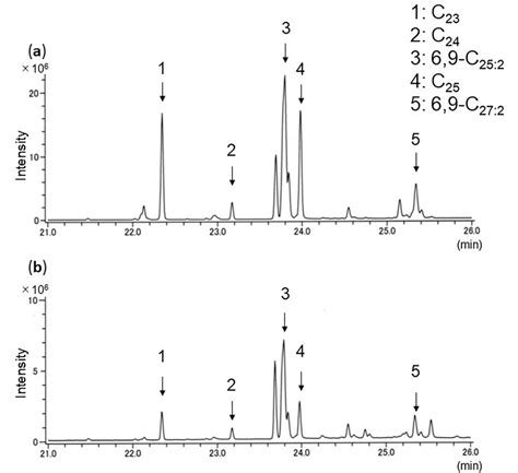 Total Ion Chromatogram Of Gcms Profiles Of Hydrocarbons Of A Larvae