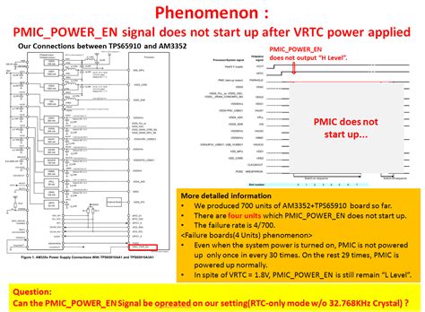 AM X PMIC POWER EN Signal Without RTC Processors Forum Processors TI E E Support Forums