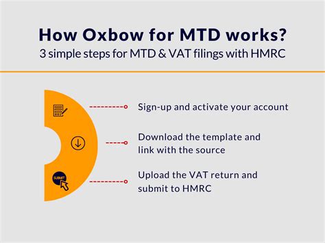 Mtd Vat Return Filings From 1st November 2022