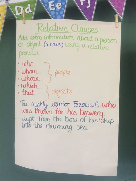 Relative Clause Anchor Chart Relative Clauses Anchor Charts Ela Anchor Charts