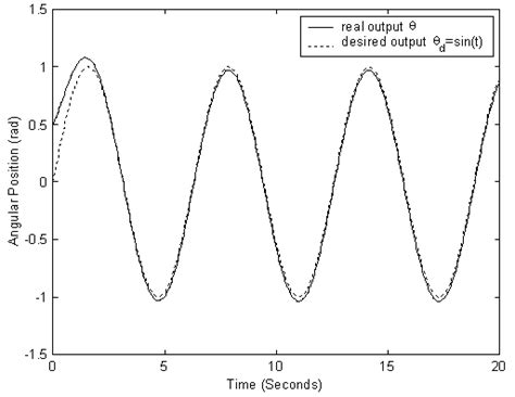 Robust Adaptive Fuzzy Control Of Mimo Nonlinear Systems With Higher