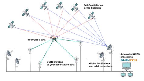 Klau Geomatics Releases Hybrid PPK PPP Processing KlauGeomatics PPP