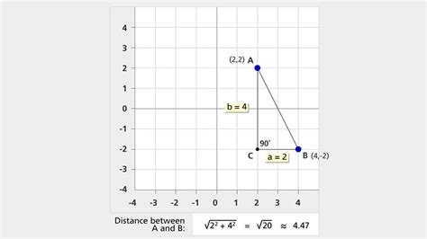How To Calculate Distance Between Two Points Using Latitude And Longitude In Python Complete Guide