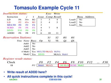 Ppt Cse Computer Architecture Lec Chapter Ds