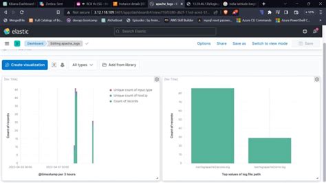 Do Efficient Devops Services For Modern Cloud Infrastructure By Mr Invincible Fiverr