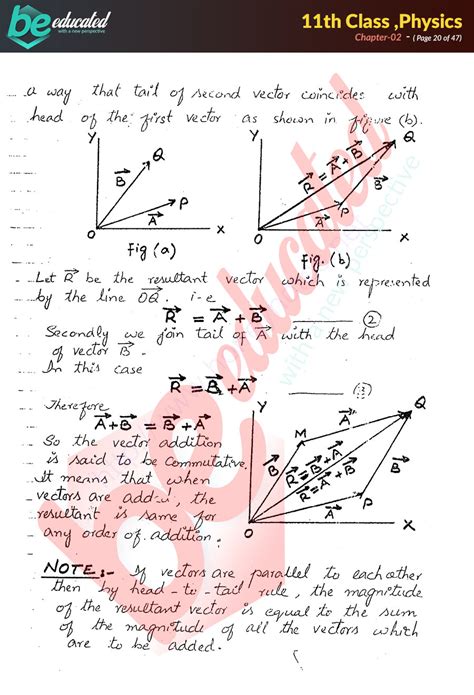 Chapter Physic Fsc Part Notes Inter Part Notes