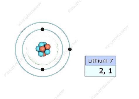 Electron Configuration Of Lithium