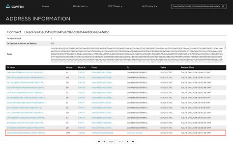 The First Cortex Ai Dapp — The Master Of Digital Clash By Oscar W