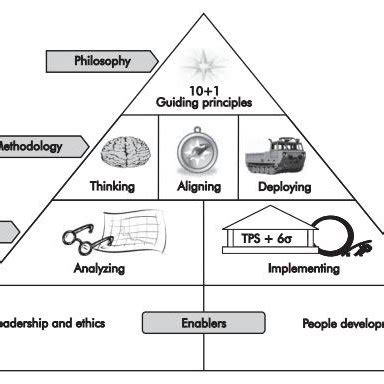 PDF Kaizen Perspective In Curriculum Development