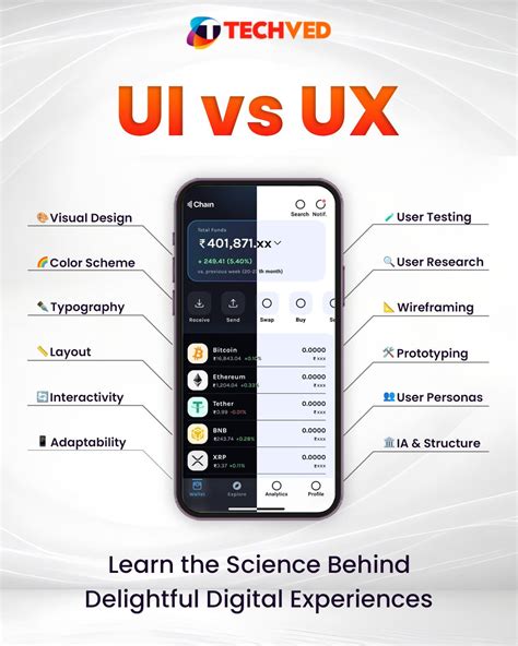 Techved Consulting On Linkedin Designthinking Userexperience Uxdesign Visualdesign
