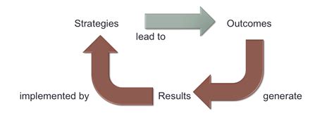 The X Matrix Strategy Deployment Model Availagility