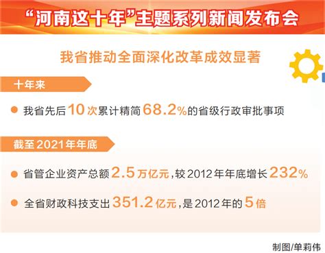 这十年河南深化改革成果如何？这场发布会说明白了凤凰网河南凤凰网