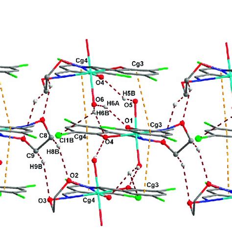 View Of The 2d Supramolecular Structure Of Complex 1 Showing The