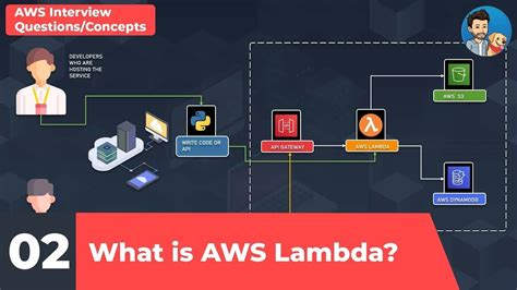 Aws Interview Questions And Answers I Aws Interview Questions I Aws Interview I Aws Interview