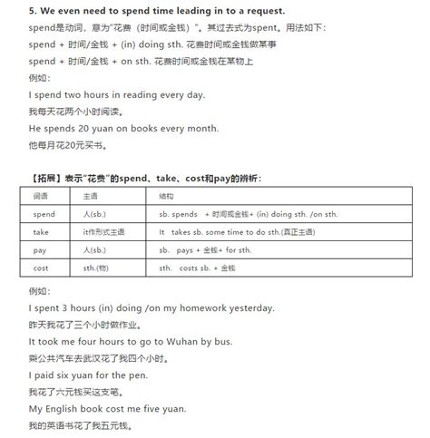 英语九年级全册重点知识归纳：unit3知识点梳理（人教版） 新东方网第7页