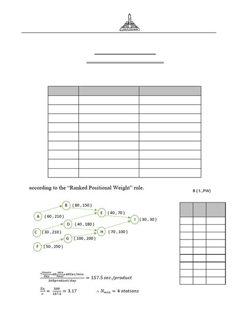 assignment 1 assembly line balancing solution2 pdf mass