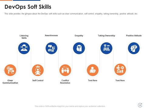 Devops Skillset It Powerpoint Presentation Slides Presentation