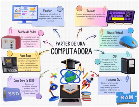 Componentes De Una Computadora Mtro Fernando Arciniega