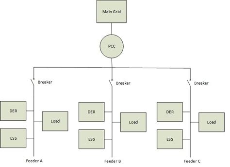12 Basic Microgrid Architecture Download Scientific Diagram