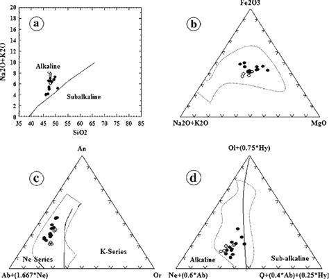 A Total Alkalis Versus Silica Diagram Showing The Alkalic Nature Of The