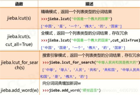 编程知识 Python计算生态python 计算生态 Csdn博客