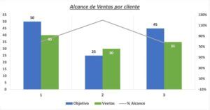 Gráfico combinado en Excel La Fórmula de Excel