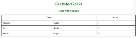 Html Table Colspan And Rowspan Geeksforgeeks