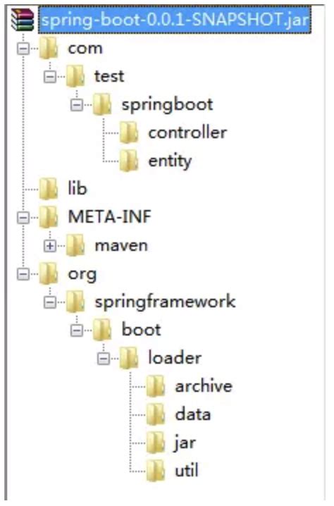 Springboot Jar包和war包的区别及部署 程序新视界