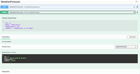 Net6 Api Documentation And Example Request With Swagger Vivasoft Ltd