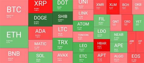 Bitcoin Faced Massive Volatility Amid Binance Fud Doge Skyrockets 25