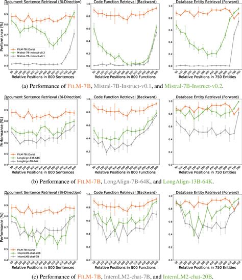 Figure 4 From Make Your Llm Fully Utilize The Context Semantic Scholar