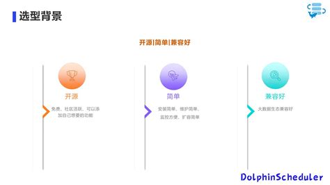 Apache Dolphinscheduler 在唯品富邦消费金融生产应用实践