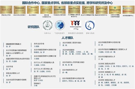 人才队伍现状 过敏性疾病北京实验室 北京市耳鼻咽喉科研究所