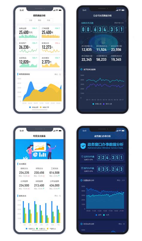 axure rp手机移动端可视化大数据原型图模板库及元件库 共65mb