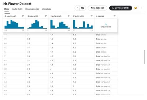 Primary Supervised Learning Algorithms Used In Machine Learning Kdnuggets