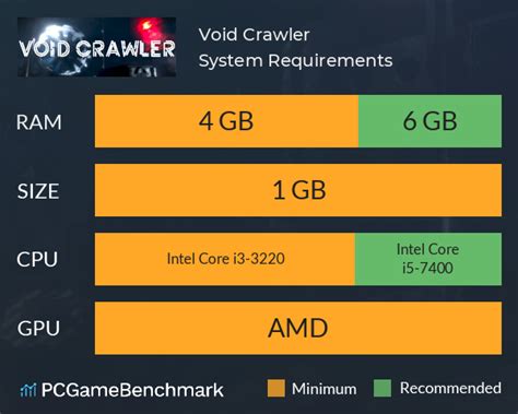 Void Crawler System Requirements Can I Run It Pcgamebenchmark Void Crawler System Requirements Can I Run It Pcgamebenchmark