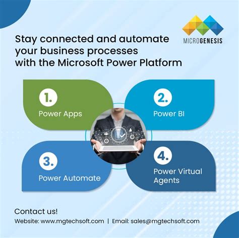 Microgenesis Techsoft On Linkedin Microsoftpowerplatform Microsoft