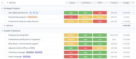 Agile Quarterly Planning A Strategic Approach To Execution