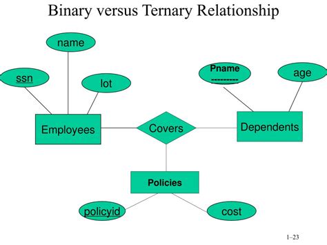 ppt entity relationship e r model powerpoint presentation free