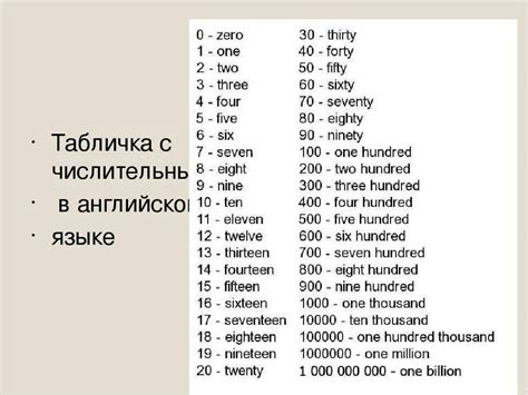 98 на английском языке Telegraph