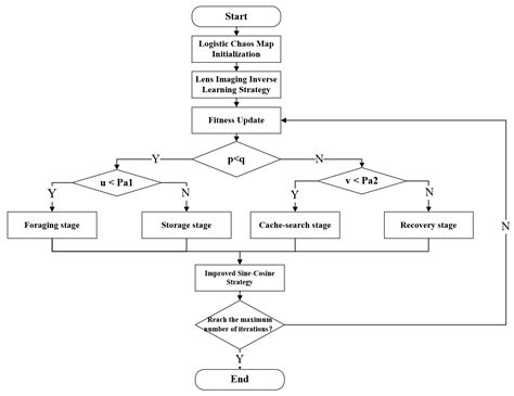 Multi Unmanned Aerial Vehicle Path Planning Based On Improved