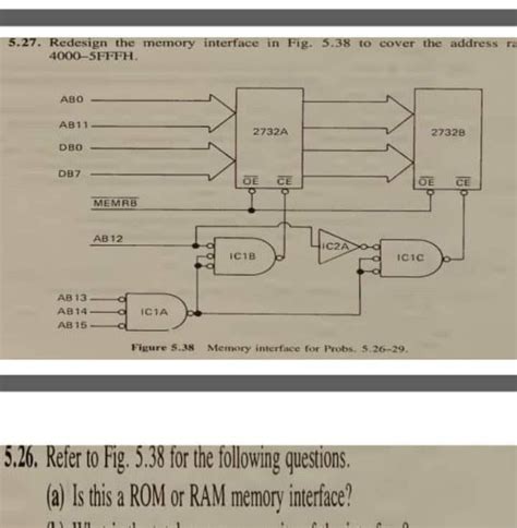Redesign The Memory Interface In Fig To Chegg Com