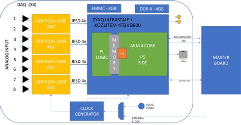 Daq121 · Nuclear Instruments