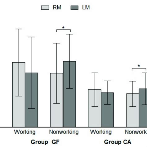 rms root mean square normalized values rmsn obtained from the right