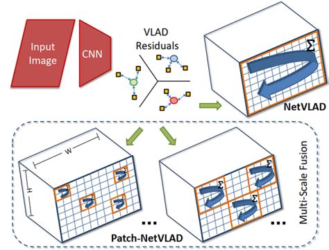 长期视觉定位与重定位先进方案综述 知乎