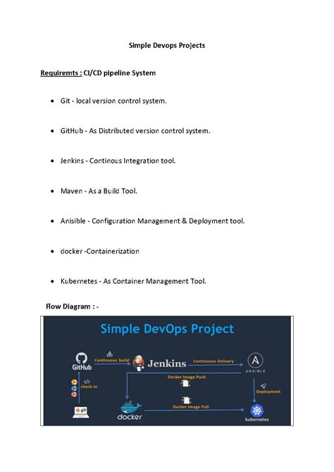 Simple Devops Projects Pdf Connect 4 Techs