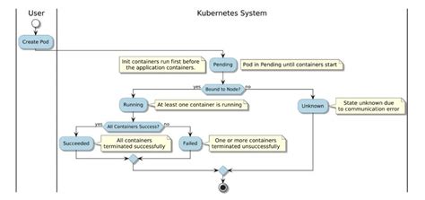 Alain Airom On Linkedin Edaehsui The Kubernetes Troubleshooting Handbook Piotr…
