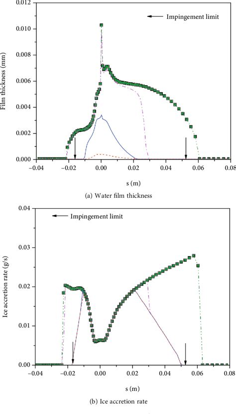 Figure 1 From Numerical Simulation Of Aircraft Icing With An Unsteady Thermodynamic Model