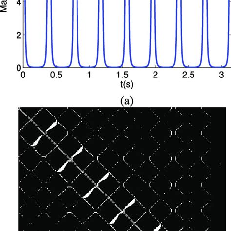 Pdf Radar Antenna Scan Pattern Intelligent Recognition Using Visibility Graph